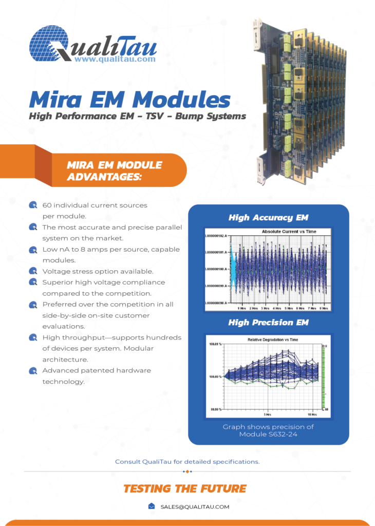 MIRA MODULE OPTIONS – Qualitau